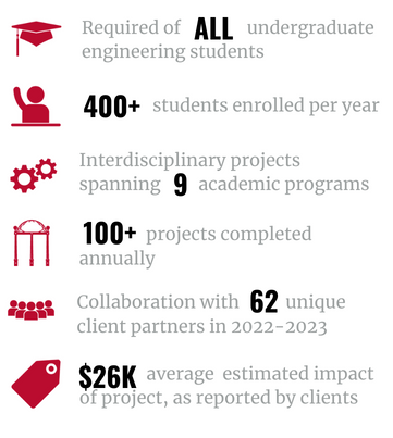 Engineering Capstone Design Showcase - Give to UGA
