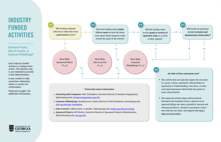 UGA Business Engagement - Connecting Businesses with Bulldogs