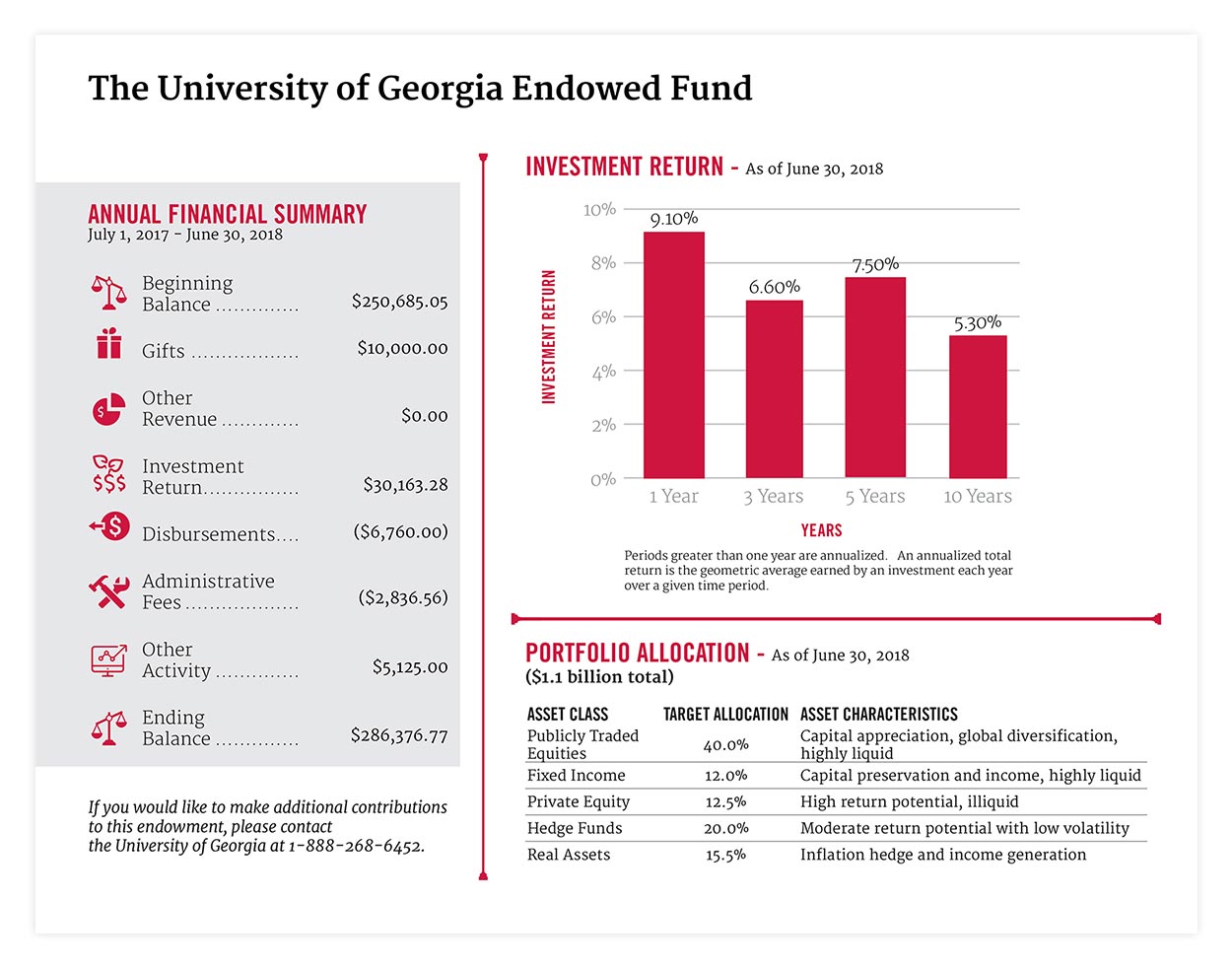 Endowment Reports - Commit to Georgia